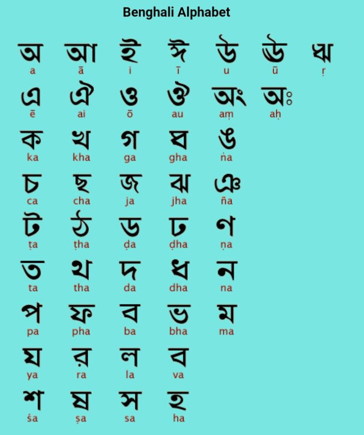 Phonetic Alphabet In Word Document ABC Tracing Worksheets